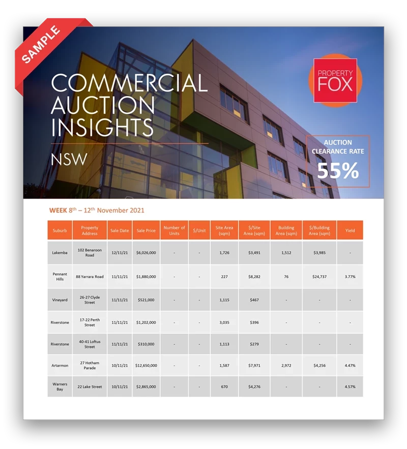 Insights | PropertyFox